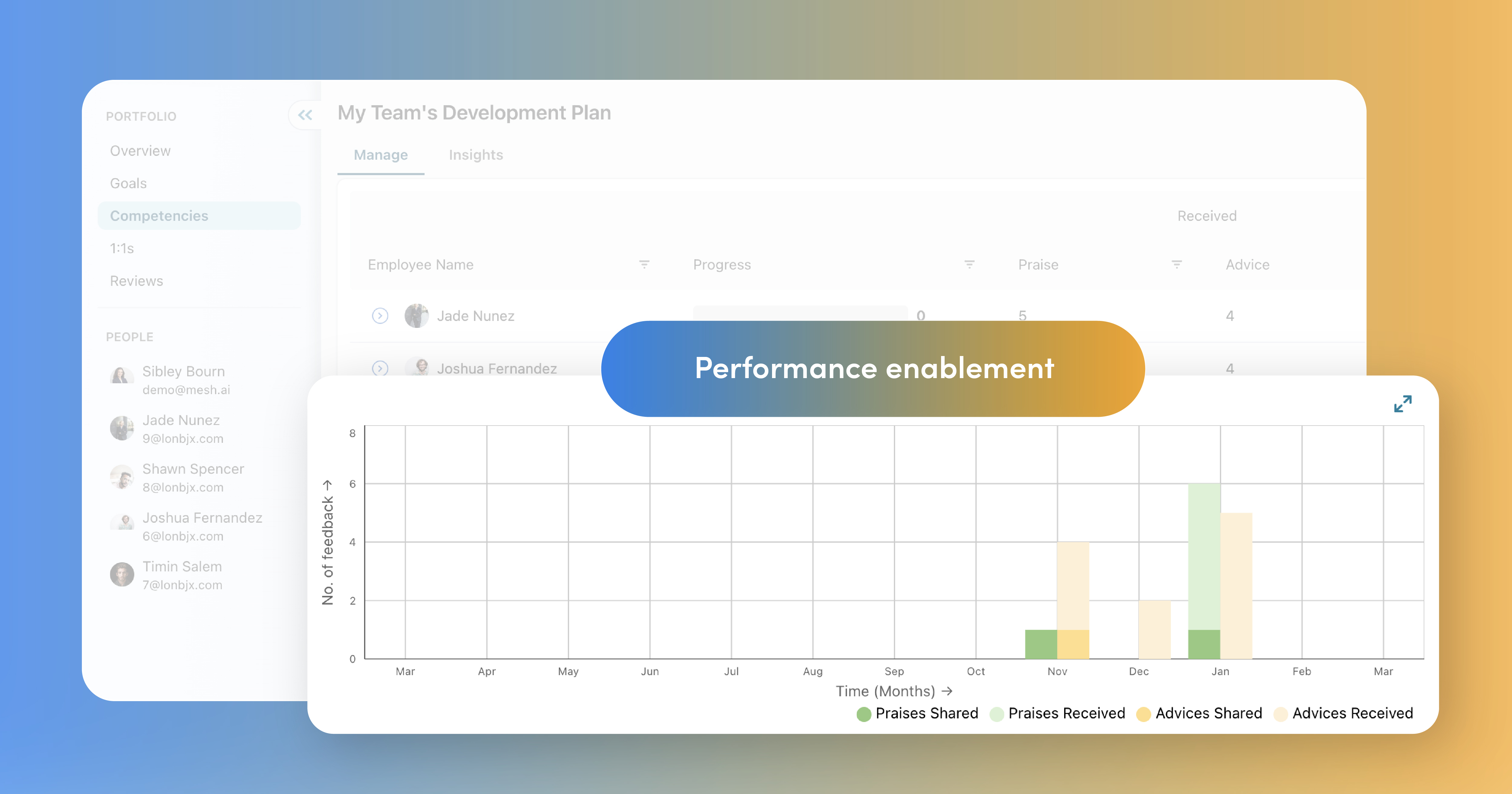 Real Time Performance Management [2024 Expert Guide]